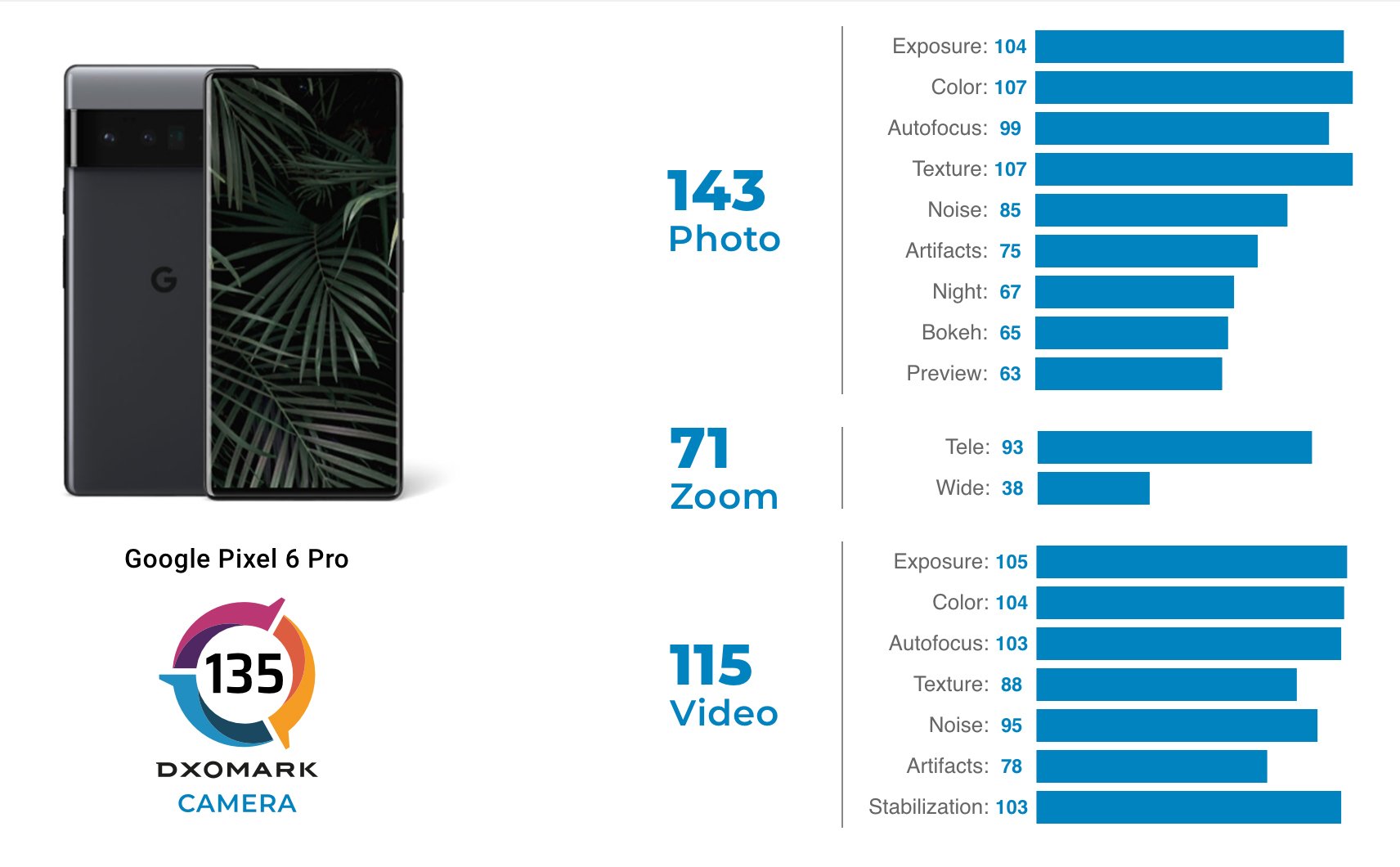 CEO của DxOMark: Chúng tôi không bán điểm số hoặc xếp hạng