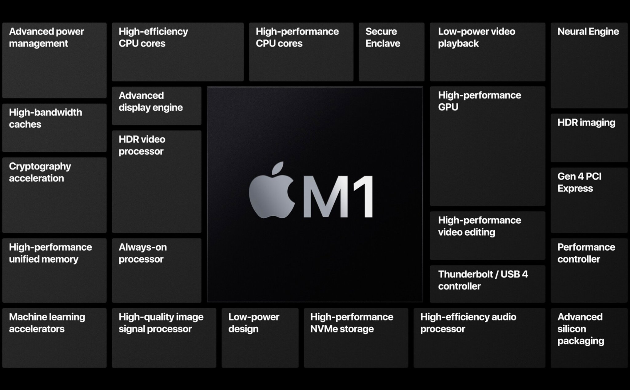 Sự Đổi Mới của Apple M1 trong Hiệu Năng Laptop