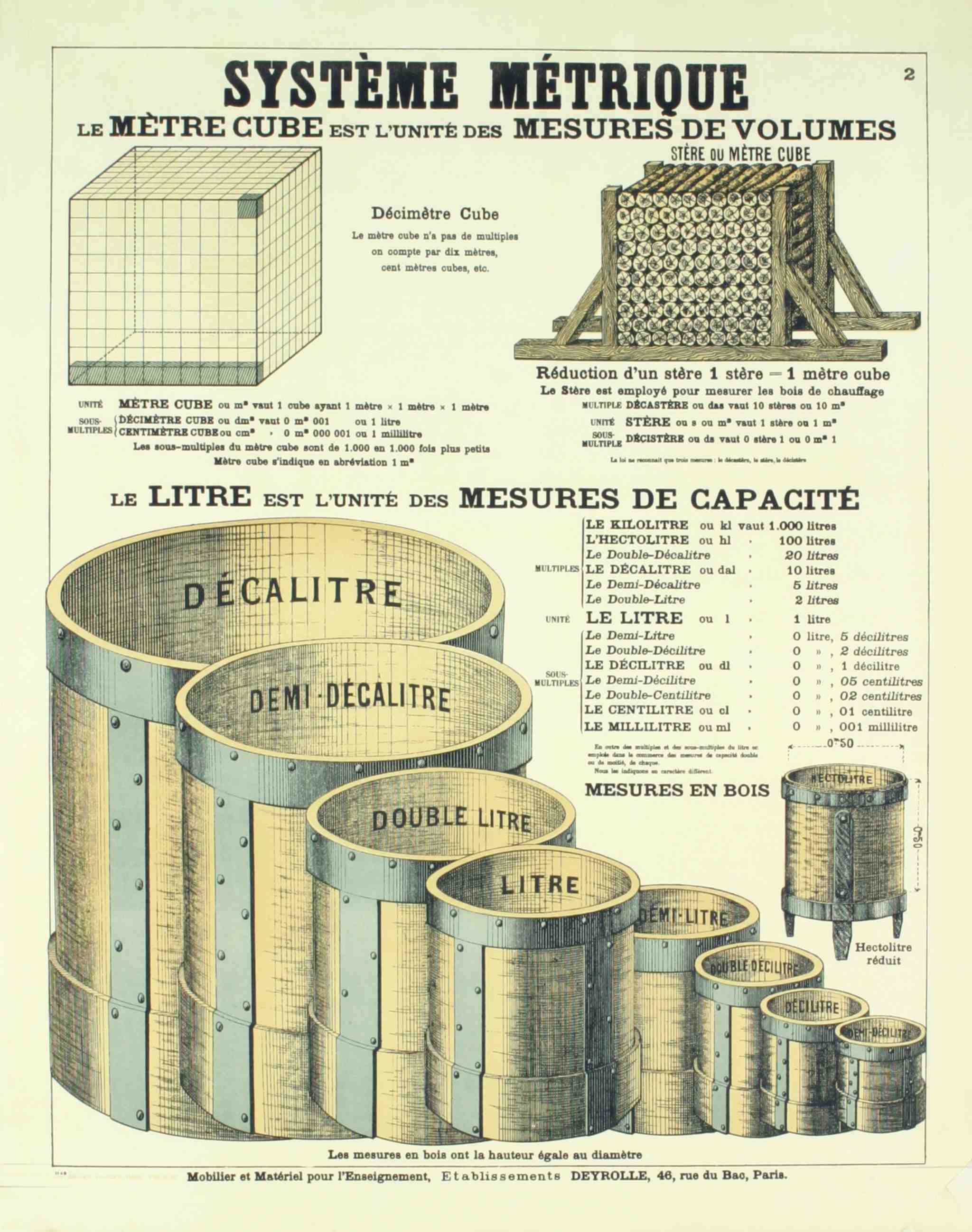 Not Piracy, Here's Why America Didn't Adopt the Metric System