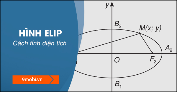 Calculating the area of an ellipse: formula and illustrative examples