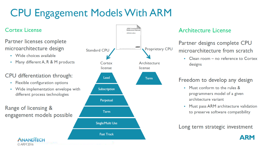 FTC kháng NVIDIA mua ARM