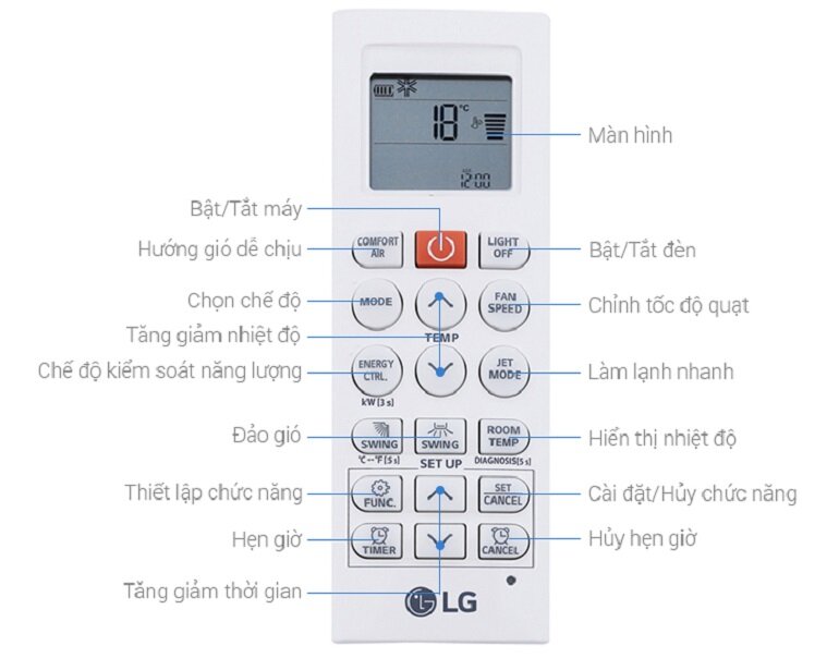 Explore the Full and Detailed Usage of LG 2023 Air Conditioner Controls ...