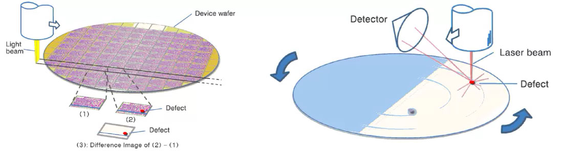 Chip binning là quá trình phân loại vi xử lý để tìm ra những chiếc chip ...