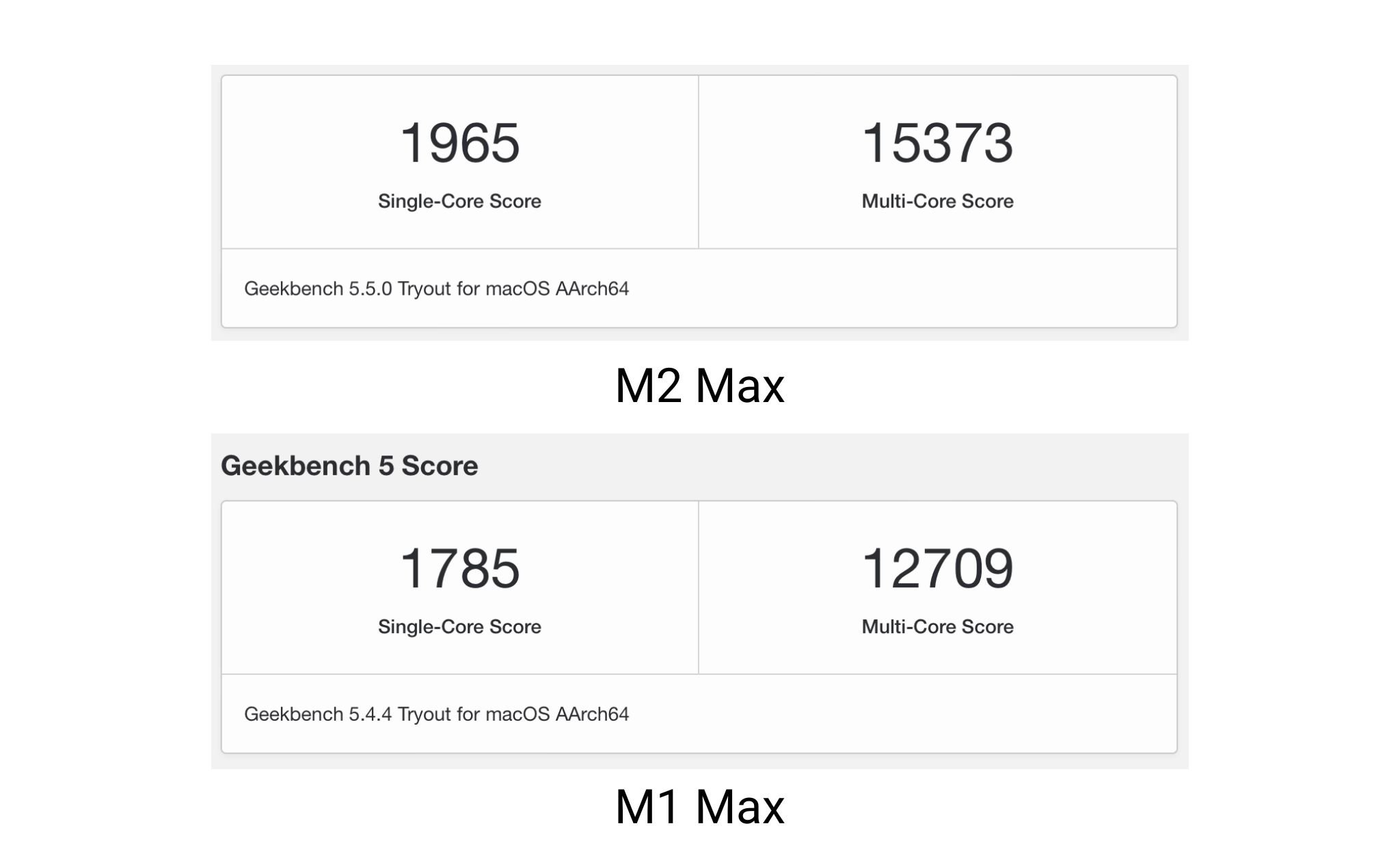 Tiết lộ điểm số Geekbench của MacBook Pro M2 Max, vượt trội hơn đáng kể ...