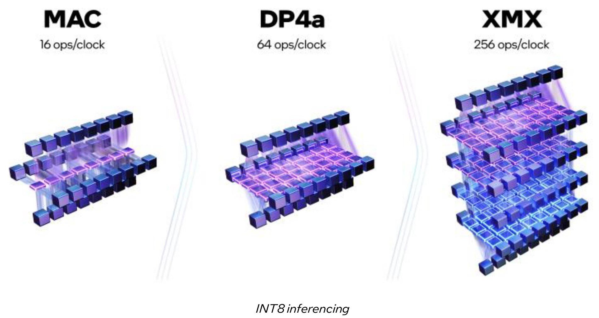 Trải nghiệm với card đồ họa ASRock Challenger ITX Intel Arc A380 OC