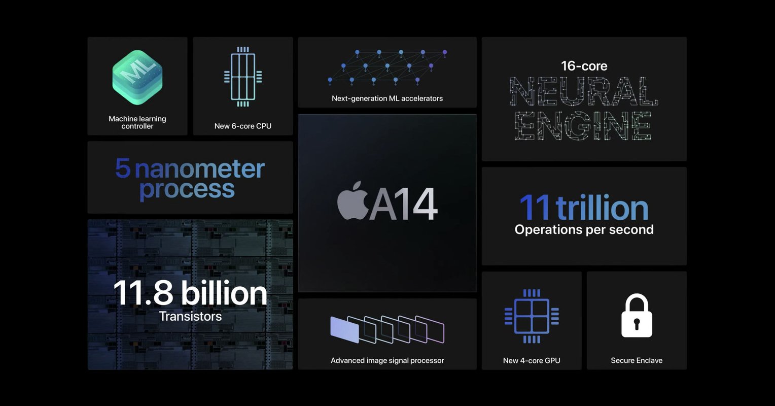 /Giải mã/: Apple A14 Bionic - một quái vật mới