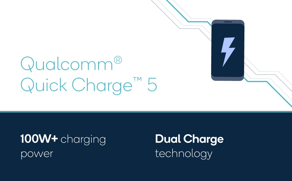 Qualcomm công bố Quick Charge 5: sạc 50% pin chỉ trong 5 phút, tối đa 100W