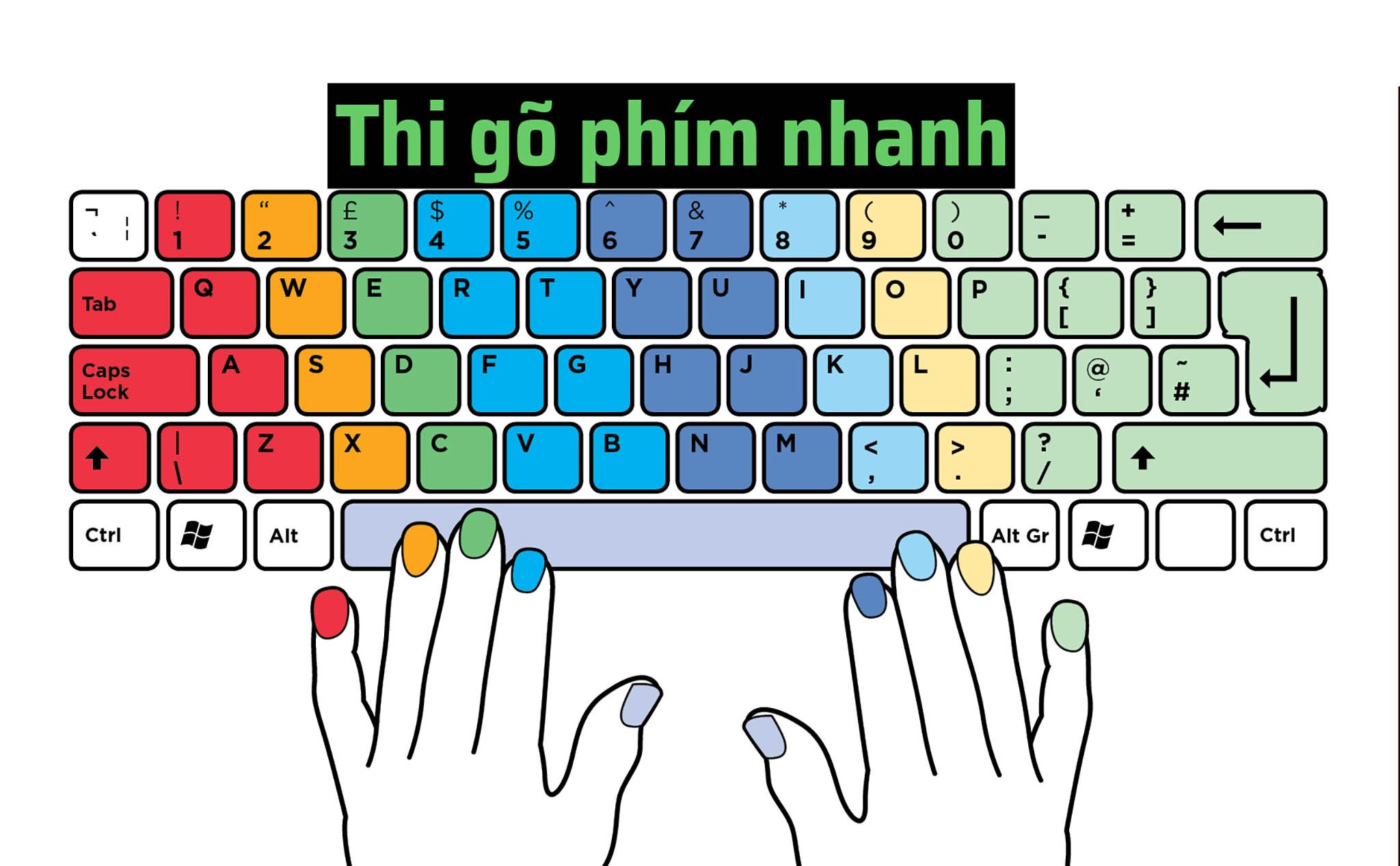 Thách thức về tốc độ gõ phím - rinh ngay phần thưởng hấp dẫn trị giá ...