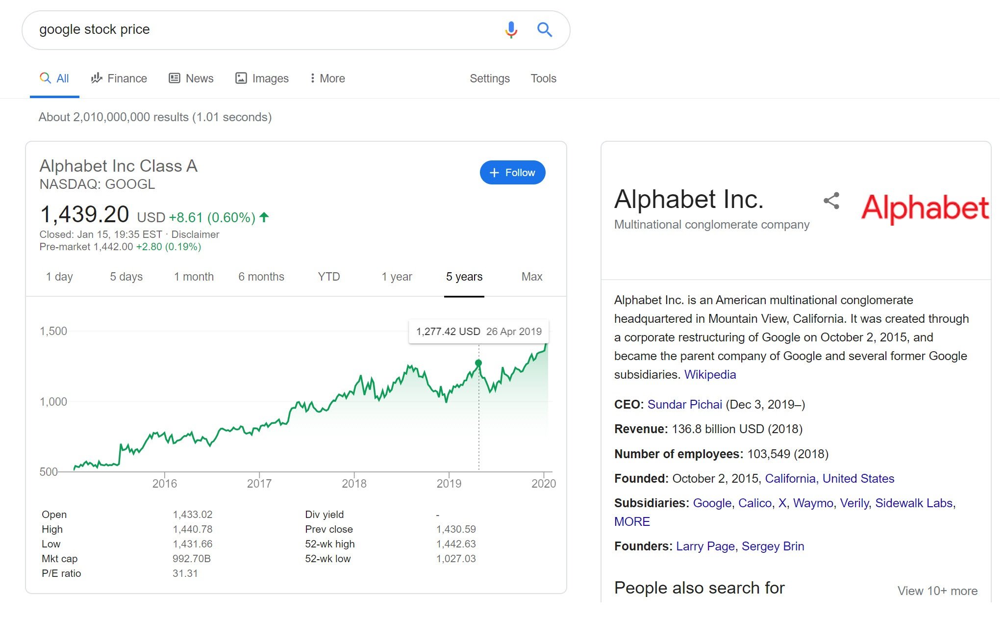 Google sẽ sớm vượt mốc 1000 tỷ USD, trở thành công ty thứ ba sau Apple ...