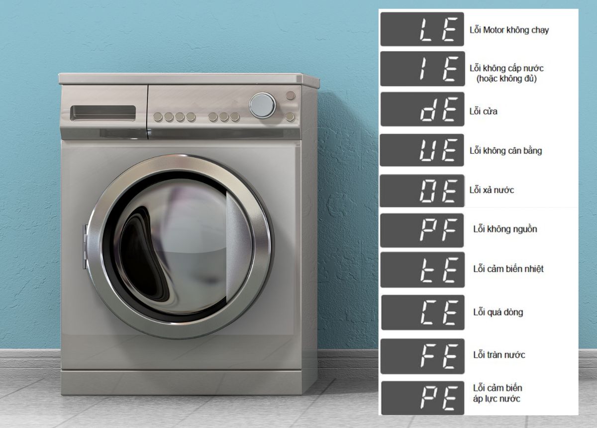Latest Lg Washing Machine Error Code Chart For Top Load And Front Load
