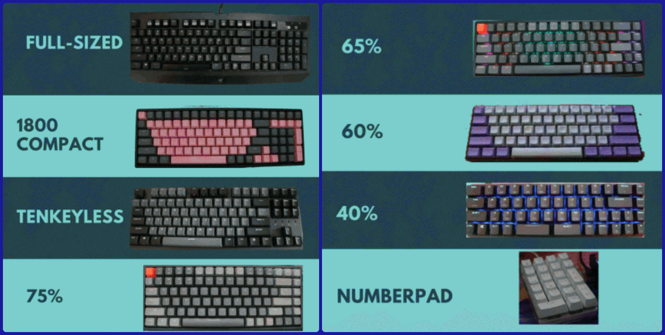 All about the workings, mechanisms, and typing prowess of mechanical ...