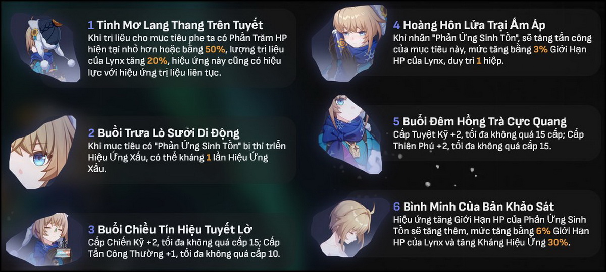 Honkai: Star Rail – Guide to Building Lynx, the Best 4-Star Healer!