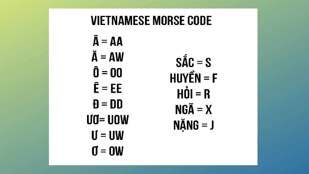 What is Morse Code? Easy guide to decode Morse from A to Z