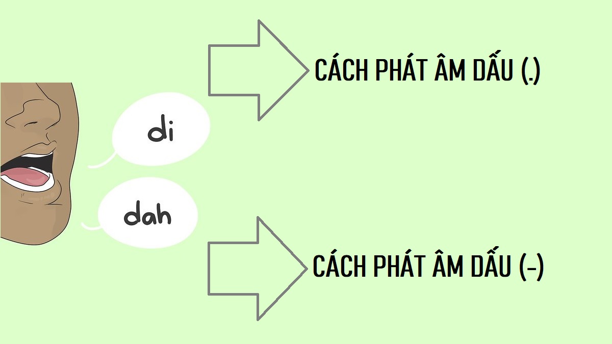 What is Morse Code? Easy guide to decode Morse from A to Z