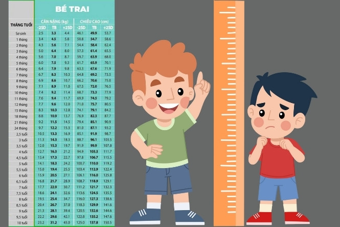 Optimizing Height and Weight for Your Growing Boy