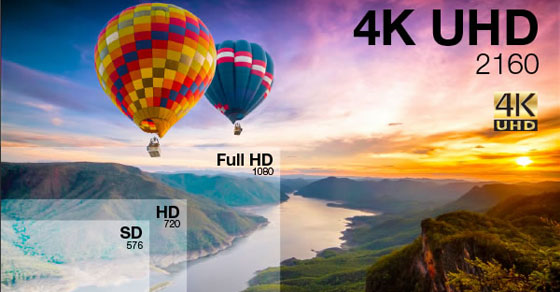 What is the meaning of Tivi 4K and UHD? How do they differ from HD and ...