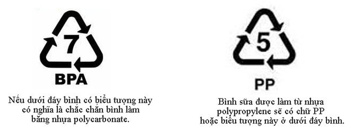 What is BPA? Why Choose BPA Free Plastic?
