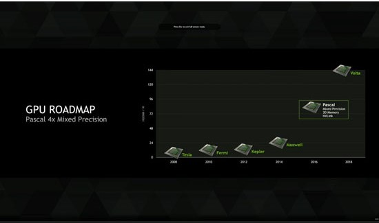 NVIDIA's Pascal Architecture