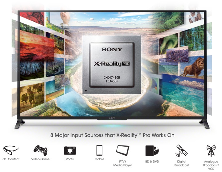 What is the 4K X-Reality Pro image technology on Sony TVs?