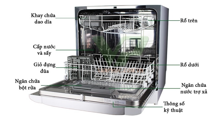 What is a dishwasher? Structure and operational principles