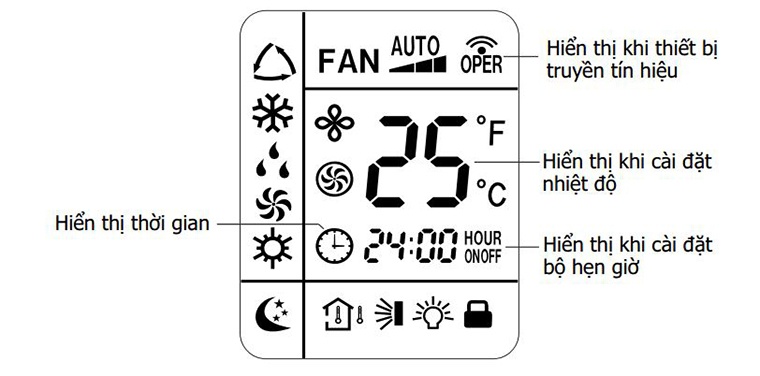 Understanding Unfamiliar Symbols on Air Conditioner Controls