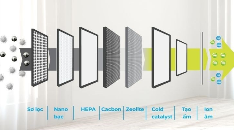 Unveiling the Secrets of HEPA Dust Filter