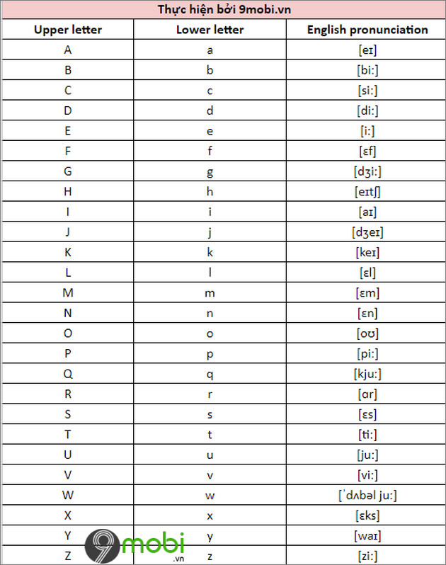 Mastering the English Alphabet: A Comprehensive Guide to Learning and ...