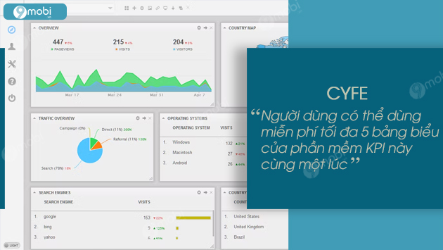 Top-notch Free KPI Work Management Software Today