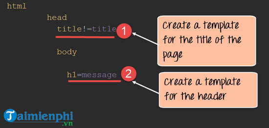 Introduction To Express Framework In Nodejs 0197