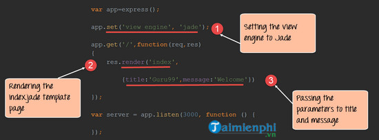 Introduction to Express Framework in Node.js