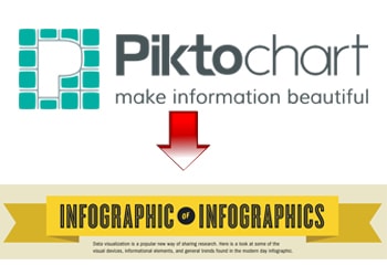 Creating Stunning Infographics with Piktochart - Design Infographics Online