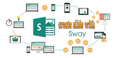 Creating slides with Sway, delivering presentations on Sway