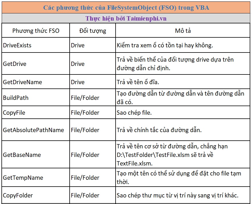Exploring Filesystemobject Fso In Vba