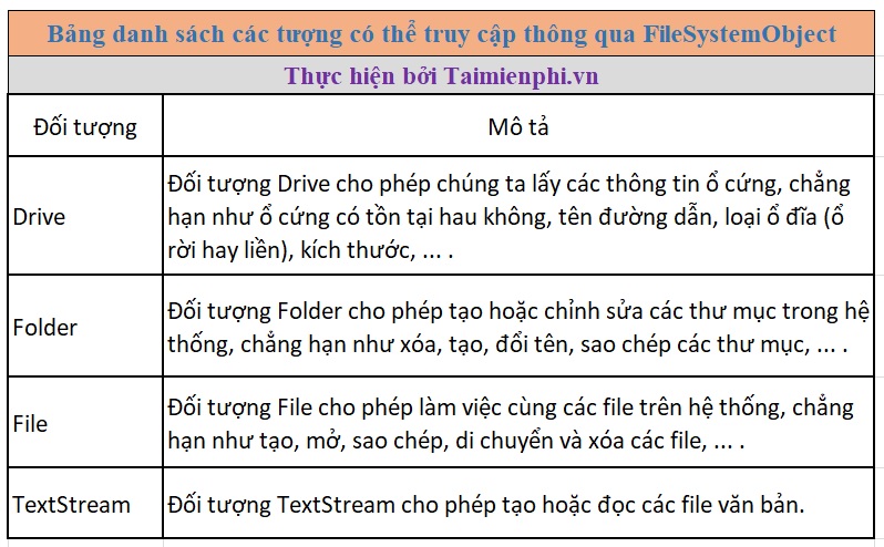 Exploring Filesystemobject Fso In Vba
