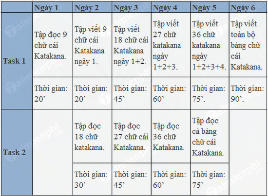 The most accurate Japanese Katakana alphabet chart, with tough characters