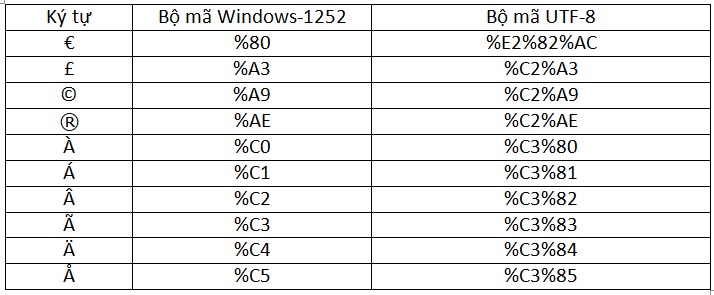 Unveiling the Secrets of HTML URLs: What Are They and How Are They ...