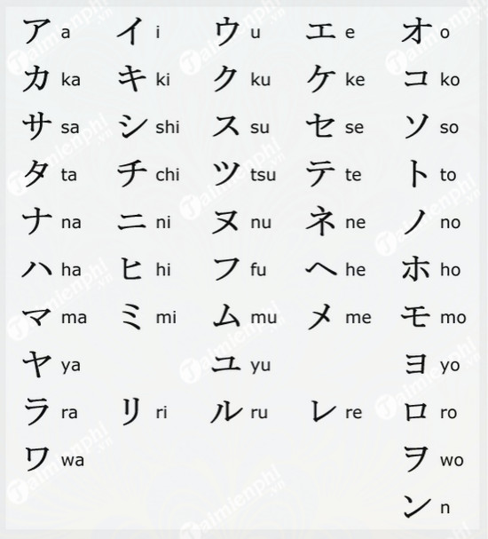 The most accurate Japanese Katakana alphabet chart, with tough characters