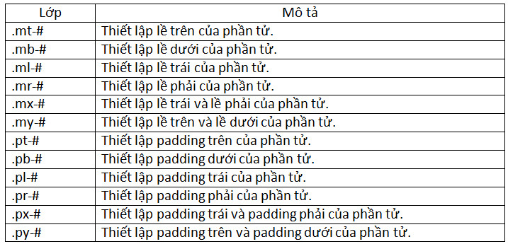 Exploring Bootstrap's Helper Classes: Background Colors on the Web