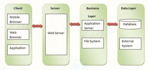What are Utility Module and Web Module in Node.js?