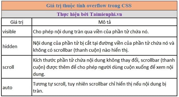 Illustrating CSS Scrollbars