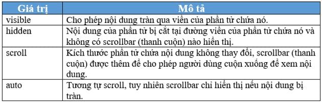 Illustrating CSS Scrollbars