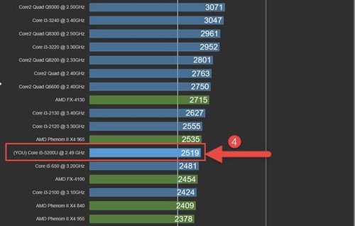 Comparing CPU specifications using CPU Z