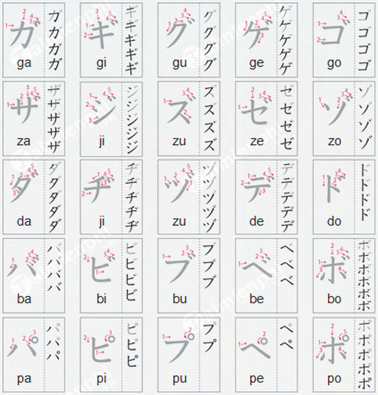 The most comprehensive and complete Japanese alphabet chart, including ...