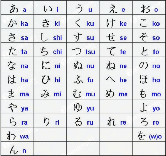 The most comprehensive and complete Japanese alphabet chart, including ...