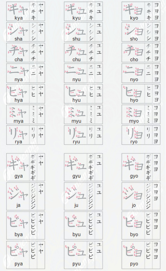 The most comprehensive and complete Japanese alphabet chart, including ...