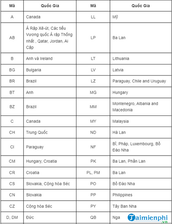 Discover the Country of Origin for iPhone Model B/A: Check the Origin ...
