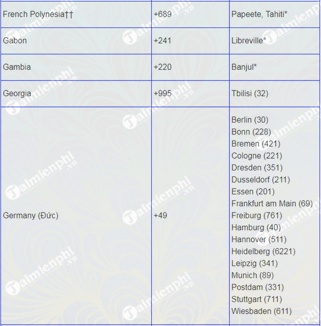 Explore the updated International Dialing Codes Table for countries ...