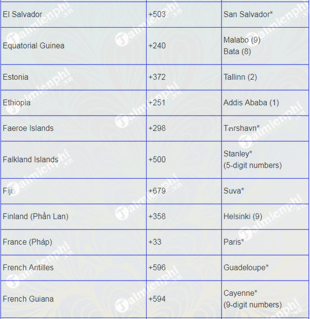 Explore the updated International Dialing Codes Table for countries ...