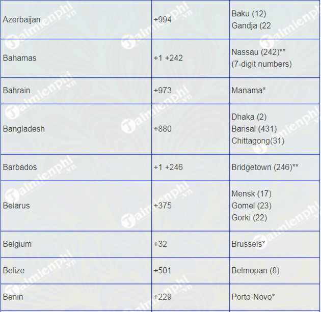 Explore the updated International Dialing Codes Table for countries ...