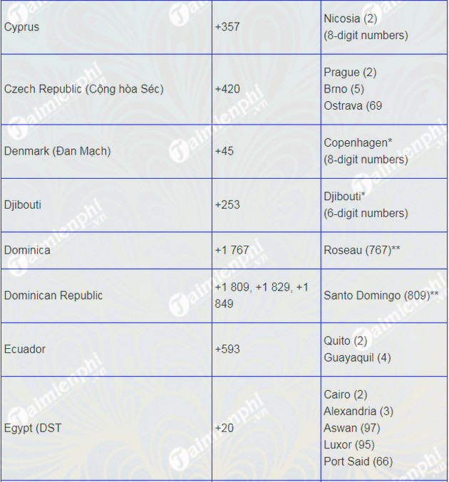 Explore the updated International Dialing Codes Table for countries ...